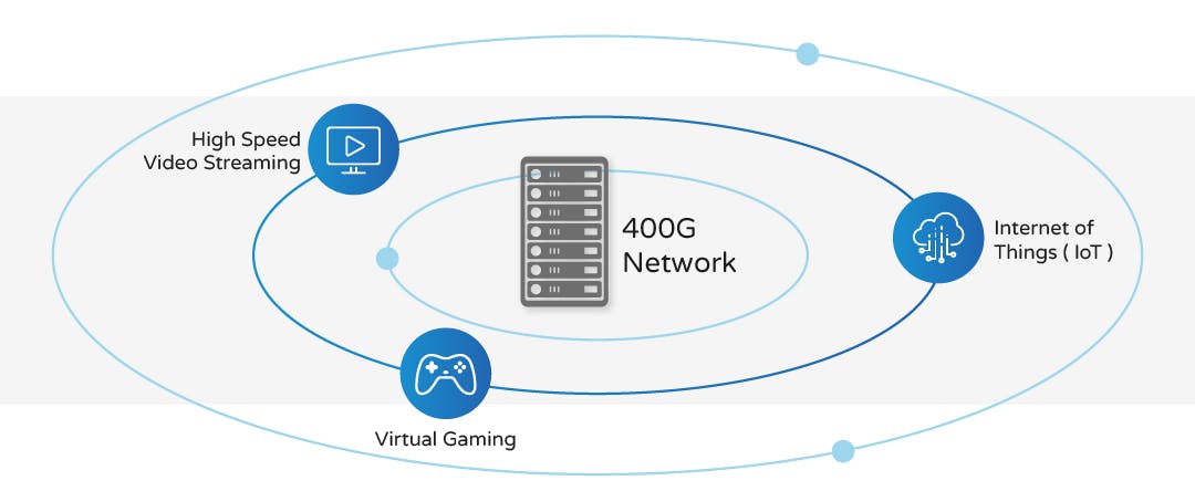 The Synergy Between 5G and 400G - AddOn Networks